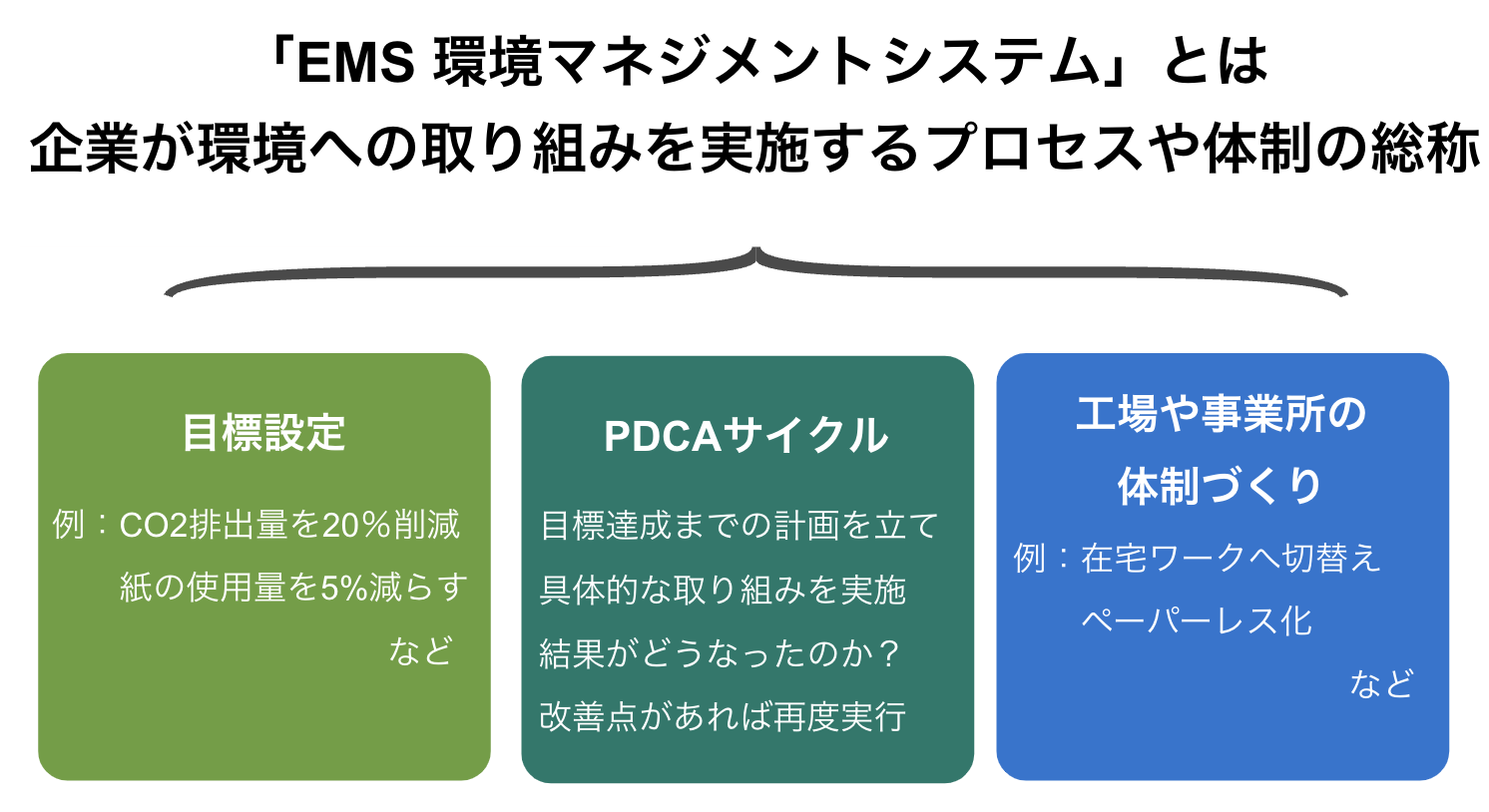 EMS（環境マネジメントシステム）とは？メリットや実施方法をご紹介